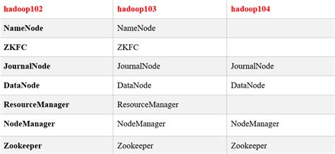 Centos7搭建hadoop集群 Csdn博客