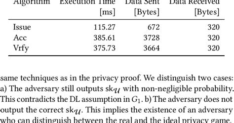 User Execution Times For Our Instantiation Download Table