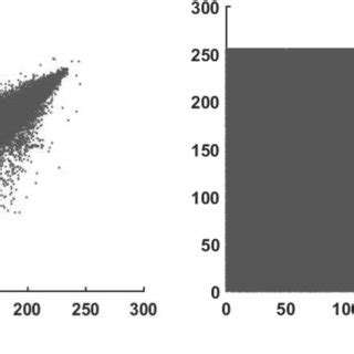 A Correlation Coefficient Plots Download Scientific Diagram