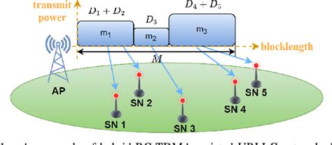 Figure 1 From Optimal User Grouping And Analytical Joint Resource Allocation Design In Hybrid Bc