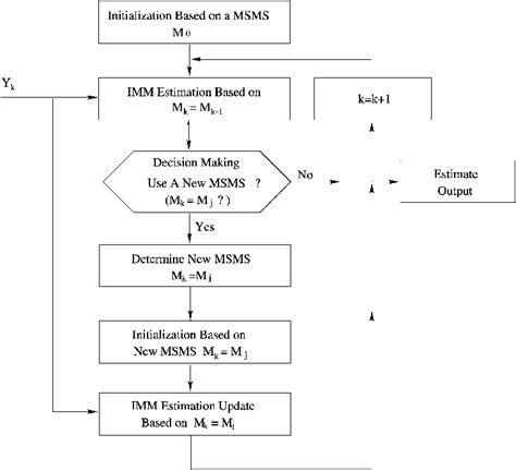 Recursion Logic Of Msmss Algorithm Download Scientific Diagram