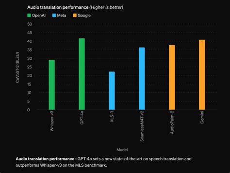 Openai Unveils New Gpt 4o Model Huge Chatgpt Update