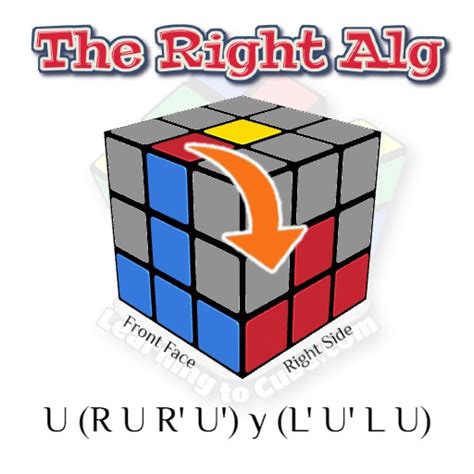 Rubiks Cube Algorithms
