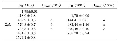 Tables How To Align Numbers In Makecell Tex Latex Stack Exchange