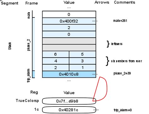 Cs 240 Lab 9 X86 Stack