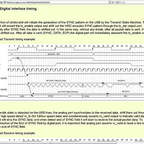Analog Digital Interface Download Scientific Diagram