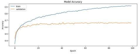 Neural Network Size Ai Discussions Deeplearningai