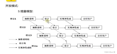软件测试概念 Csdn博客