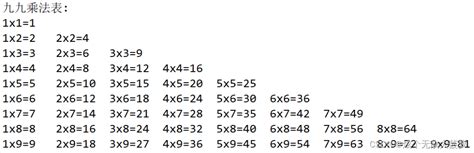 Java 实验一 Java基本语法实验一语言基础java Csdn博客