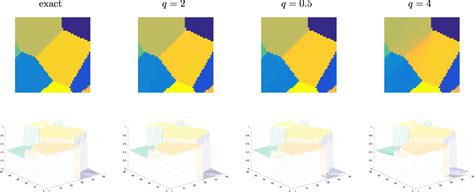 An Innerouter Iterative Method For Edge Preservation In Image Restoration And Reconstruction