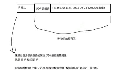 tcp ip的五层网络模型 csdn博客