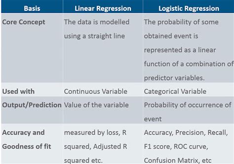 Multivariate Regression Vs Multiple Linear Regression At Bailey Walters Blog