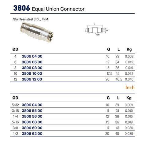 Conector Recto Parker 3806 62 00 — Acero 316l Push In Suminregio