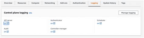 Aws Eks Monitoring And Logging Blog Of Kliment Andreev A Place So I Wont Forget Things