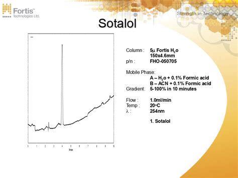 Sotalol On An H2o Column