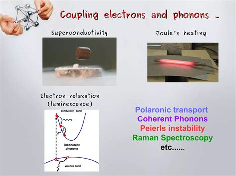 Electron Phonon Renormalization Of Electronic Band Structure Ppt