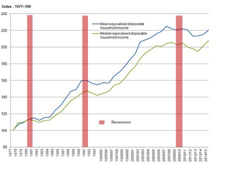 Nowcasting Household Income In The Uk Office For National Statistics