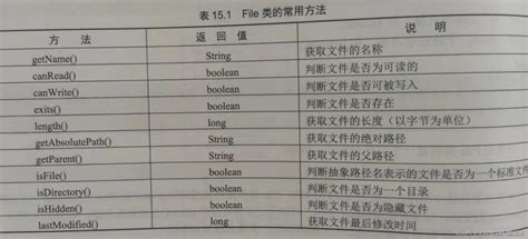 javai o流与file类详解：从基本到高级操作 csdn博客