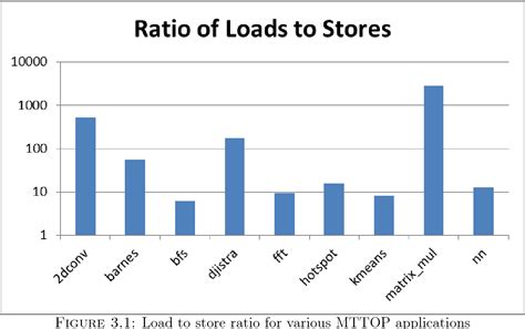 figure 3 1 from exploiting parallelism in gpus semantic scholar