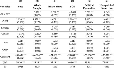 Logit Regressions Random Effect Download Scientific Diagram