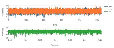 Rust Deepwave Digital Docs