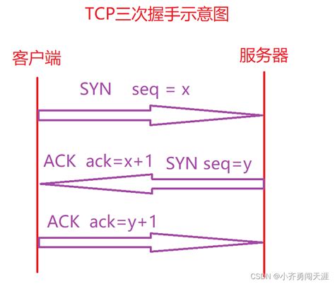 网络编程面试题 网络编程面试题 csdn csdn博客