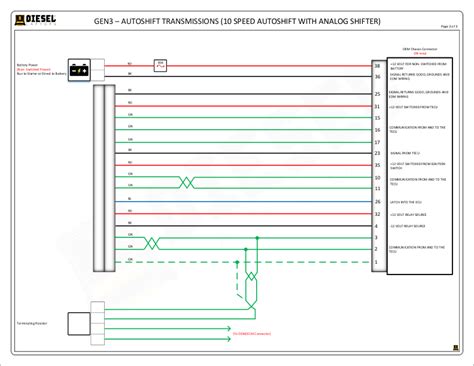 Eaton Gen 3 Auto Ultrashift 10 Speed With Analog Shifter Autoshift
