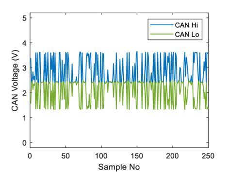 The Schematics For A Typical High Speed CAN Bus Communication Via CAN Download Scientific