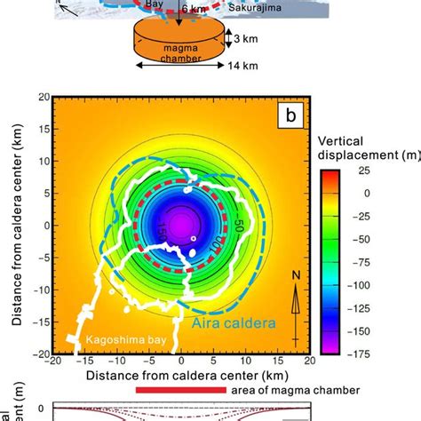 Configuration And Results Of Modeling Deformation During Caldera Download Scientific Diagram