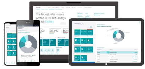 MICROSOFT DYNAMICS 365 BUSINESS CENTRAL MaybeCloud