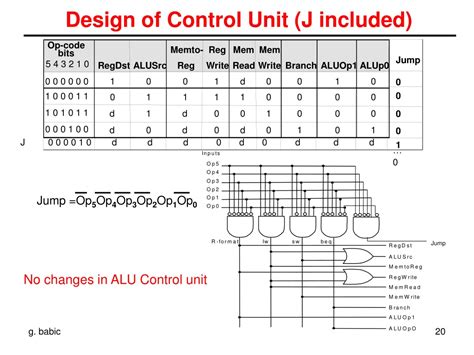 Ppt Designing Mips Processor Single Cycle Implementation Overview Powerpoint Presentation