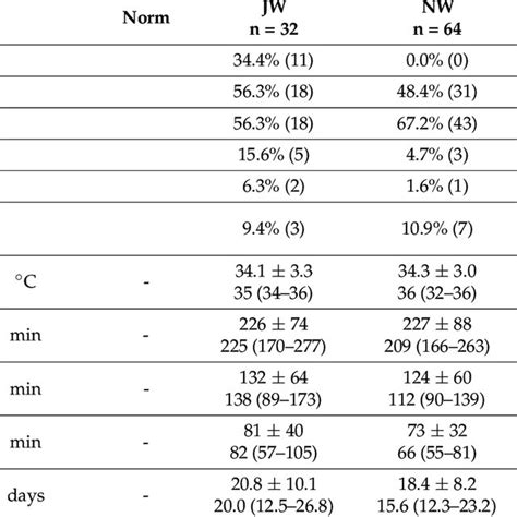 Perioperative Data Propensity Score Matched Dataset Download Scientific Diagram