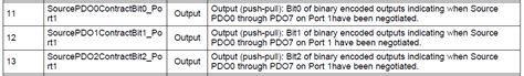 Tps65988 Adding A 5th Voltage Option Interface Forum Interface