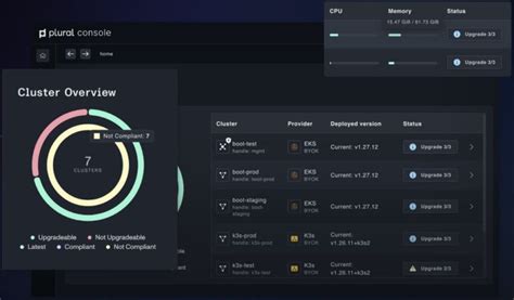 Plural Raises 4m To Simplify Enterprise Kubernetes Operations Alleywatch