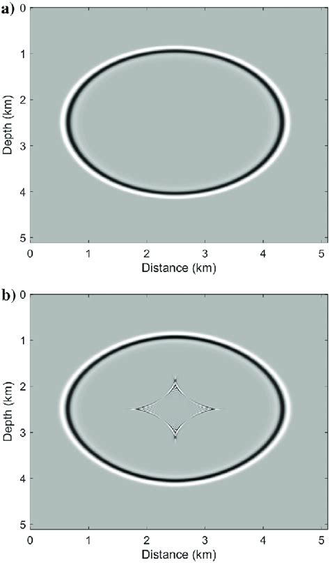 Wavefield Snapshots For The A Fourier Window Method And B Download Scientific Diagram