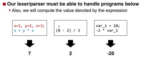 solved prog l input file for lex flex regex 𝜶