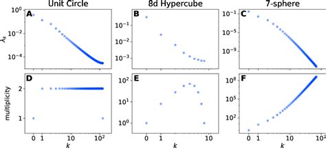 Figure A 6 From A Theory Of The Inductive Bias And Generalization Of Kernel Regression And Wide
