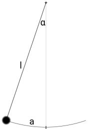 Pendulum Calculate Length Time Amplitude And Angle