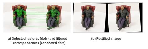 3d Reconstruction From Stereo Vision