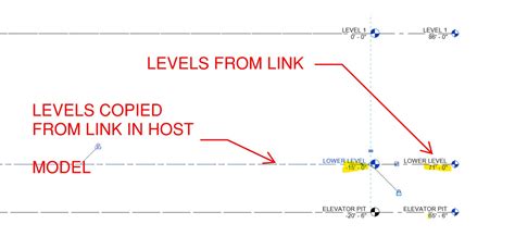 Solved Host Levels And Link Levels Not Matching Autodesk Community