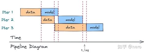 Pytorch Dataloader二三事（上） 知乎