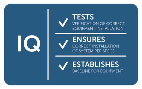 Installation Qualification Checklist