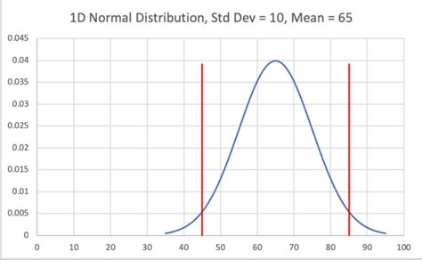 Covariance Matrix Explained With Pictures The Kalman Filter