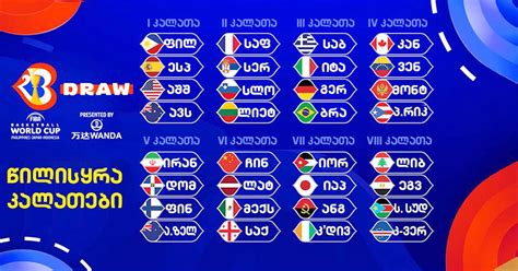 [კალათბურთი მსოფლიოს ჩემპიონატის წილისყრა] მეექვსე კალათში Lelo Ge