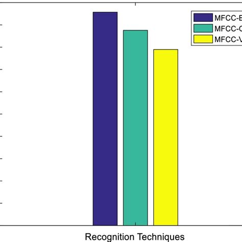 Procedure Of Mel Frequency Cepstrum Coefficients Mfcc Download Scientific Diagram