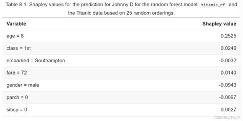 机器学习解释（4）dalex包，加法归因 Shapley Additive Explanations Shap For Average