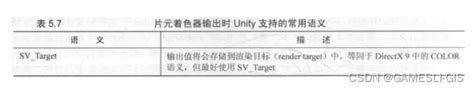【unity Shader】hlslunity Hlsl文件 Csdn博客