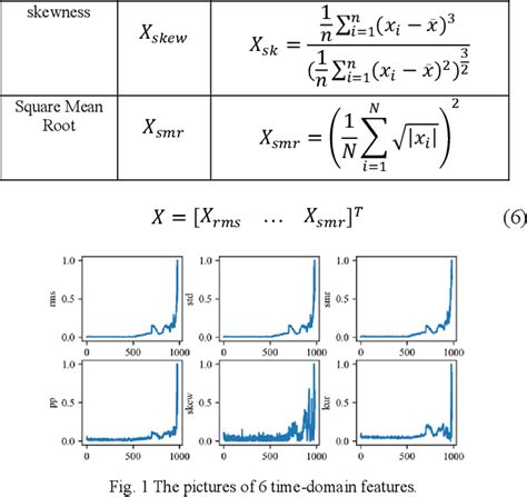 Figure 2 From A Parallel Feature Fusion Network For Simultaneous Bearing Fault Detection And