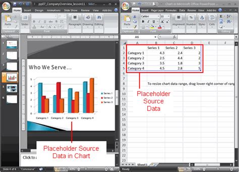 PowerPoint Working With Charts