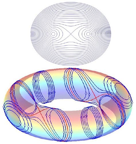 Geometry Do There Exist Planar Curves That Can Be Constructed From Geometric Figures Beyond